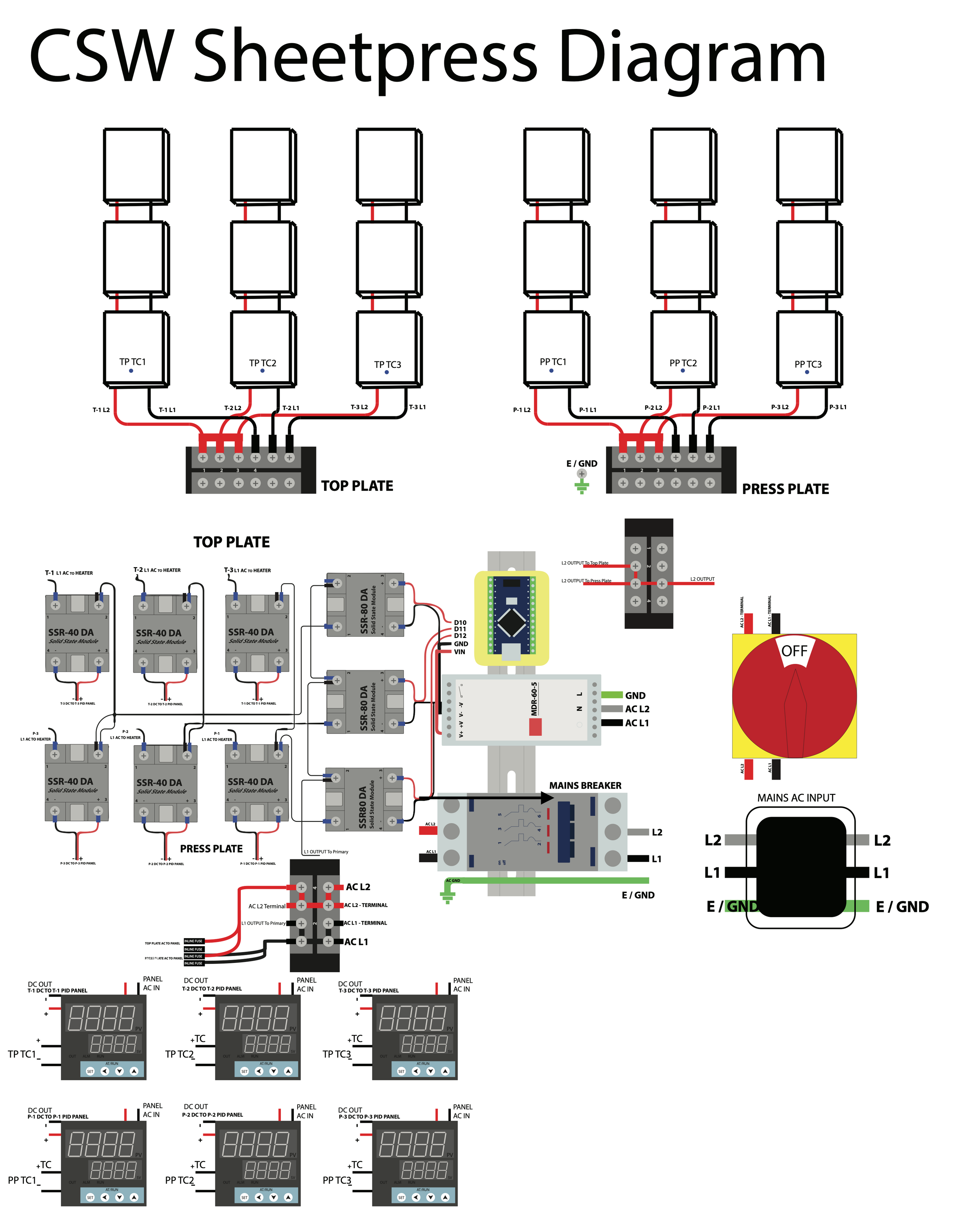 shredder-v-4-x-how-to – Polyvora