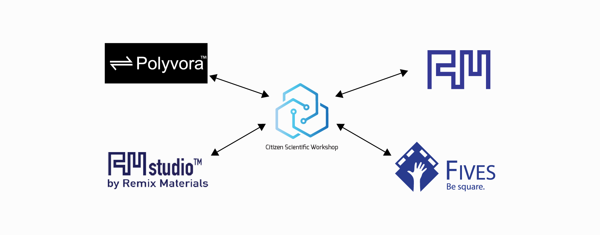 About Us – Polyvora