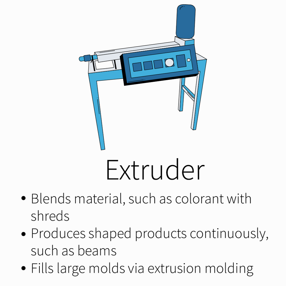 basic-machines – Polyvora