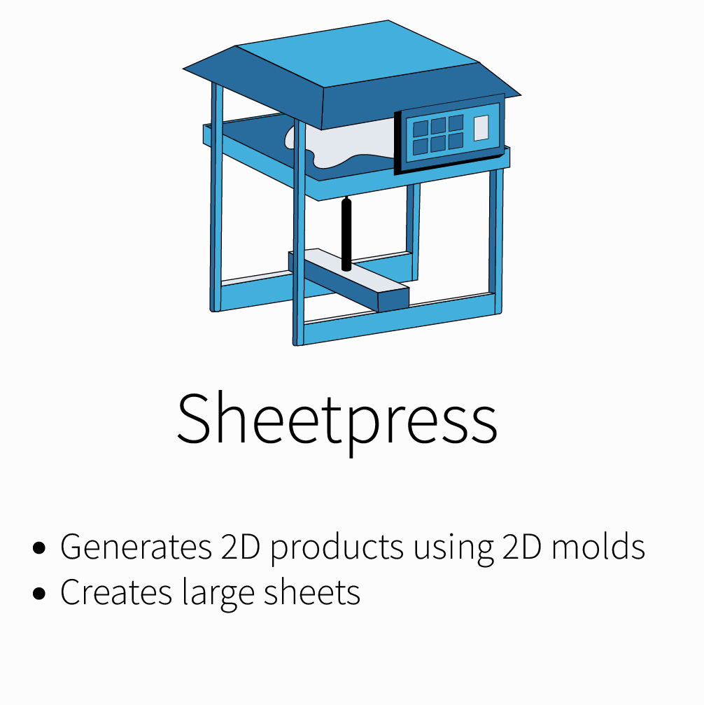 basic-machines – Polyvora