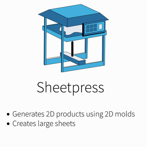 basic-machines – Polyvora